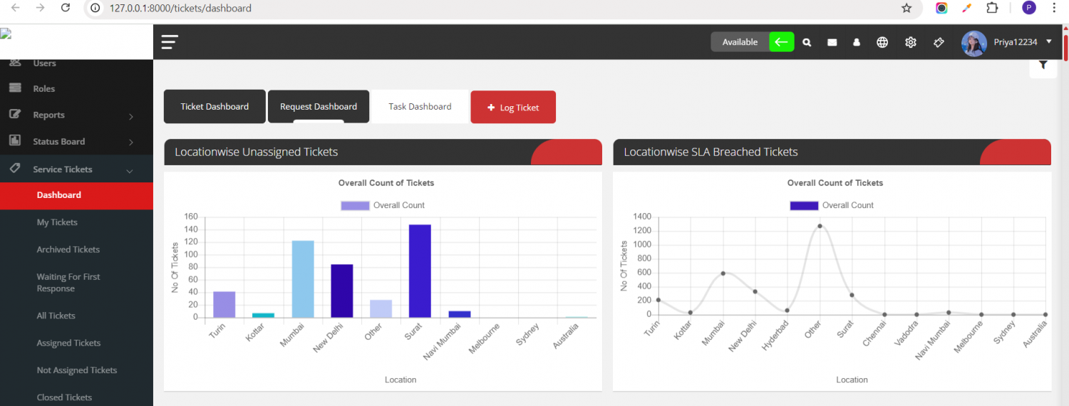 Dashboard | ITM DOCS