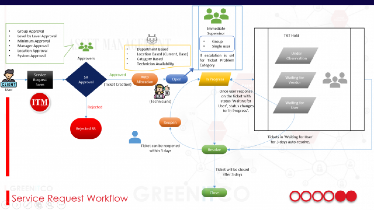 Service Desk | ITM DOCS