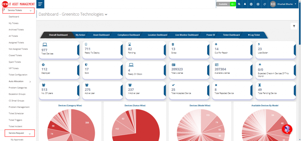 Department Head Approval Process | ITM DOCS